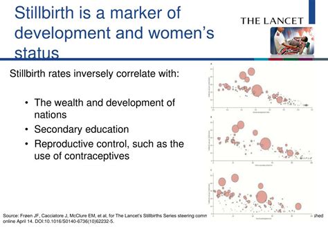 Ppt The Lancets Stillbirth Series Powerpoint Presentation Free