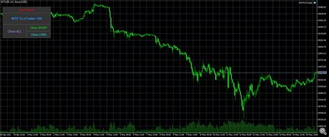 Metatrader To Ctrader Trade Copier