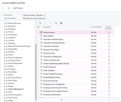 Access Rights For Audit History Community