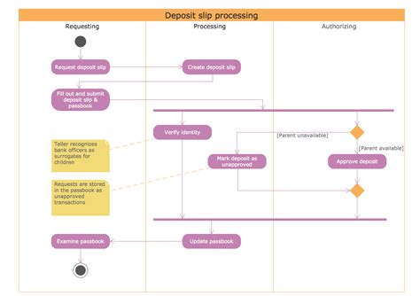 Rapid UML Solution ConceptDraw