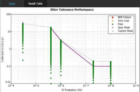 Tektronix PCI Express Tektronix