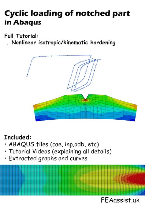 abaqus cyclic loading of notched part tutorial finite element assist