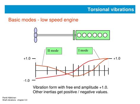 Ppt Vibrations Of A Rotating Shaft Powerpoint Presentation Free Download Id4295194