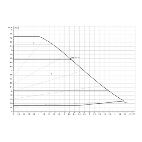 Циркуляционный насос Wilo Yonos Pico 1 0 30 1 8 4248091 Yonos Pico в фирменном магазине Wilo