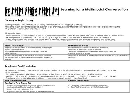 Resources For Multimodal Text Pdf Education