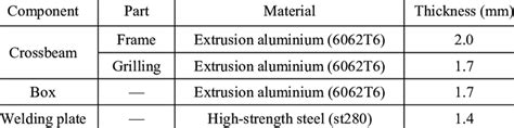 The Parameters Of Initial Bionic Structure Download Table