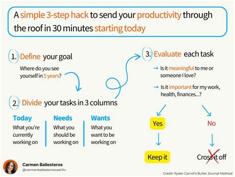 Carmen Ballesteros On Linkedin I Learned A Simple 3 Step Hack To Boost