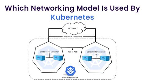 Kubernetes Networking Deep Dive Services Ingress And Gateway Api