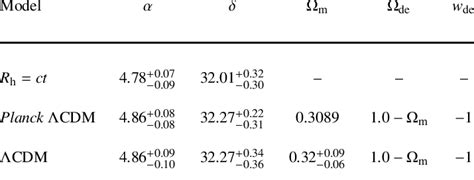 Parameters Optimized Via Maximization Of The Likelihood Function Download Table