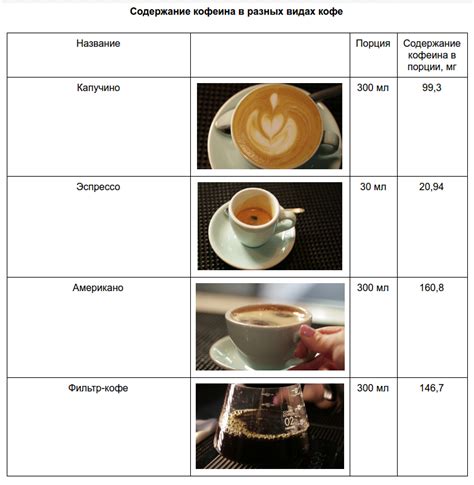 Все про кофеїн.