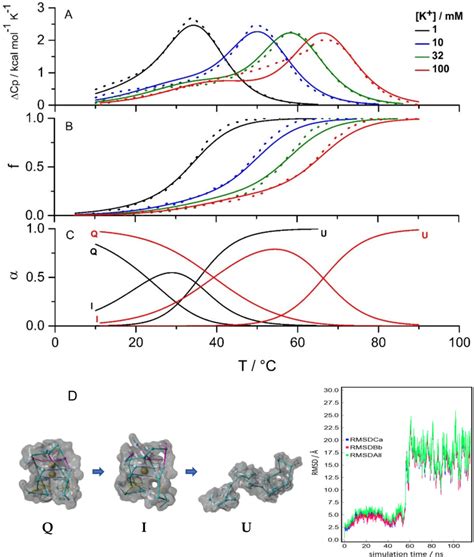[pdf] Binding Induced Diversity Of A Human Telomeric G Quadruplex