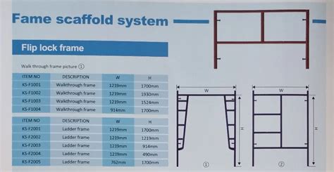 Scaffolding Weight Capacity At Oliver Silas Blog