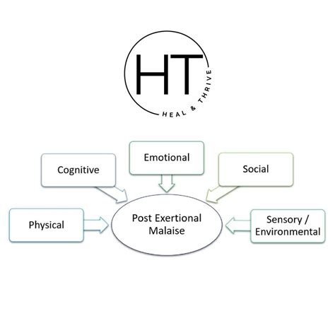 From What I Understand The Brain Does Not Distinguish Between Physical