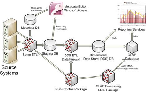 An Easy Guide On How To Use Microsoft Access Business Productivity Tool
