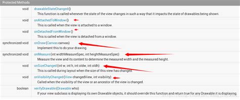 Android Progressbar详解以及自定义jinyubar Csdn博客