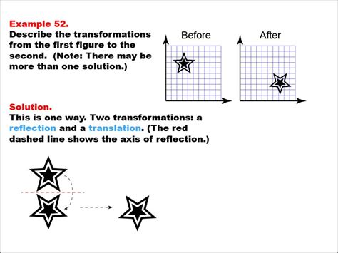 Math Example Geometric Transformation Transformations Example 52