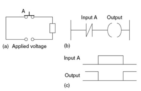 Fungsi Logika Dalam Plc Programmable Logic Controller