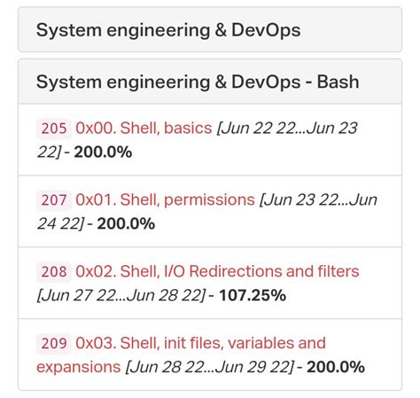 Github Projects Experience Project Alxafrica Shellscripting