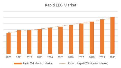 Eeg Technologies Grow Beyond Traditional Diagnostics