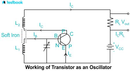 Transistor Working Know How NPN And PNP Transistors Works