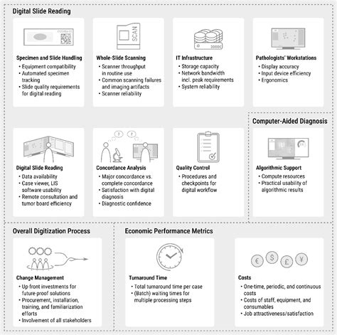 Digitization Of Pathology Labs A Review Of Lessons Learned Paper And Code