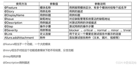 【java自动化学习】web自动化 Csdn博客