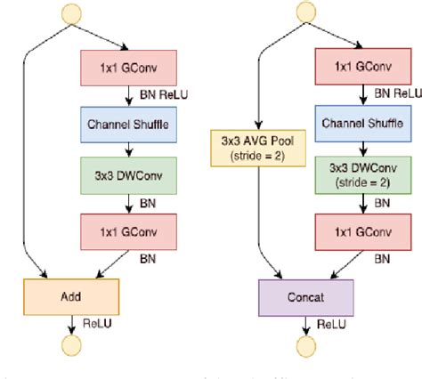 Figure 1 From Realtime Multi Person 2d Pose Estimation Using Shufflenet