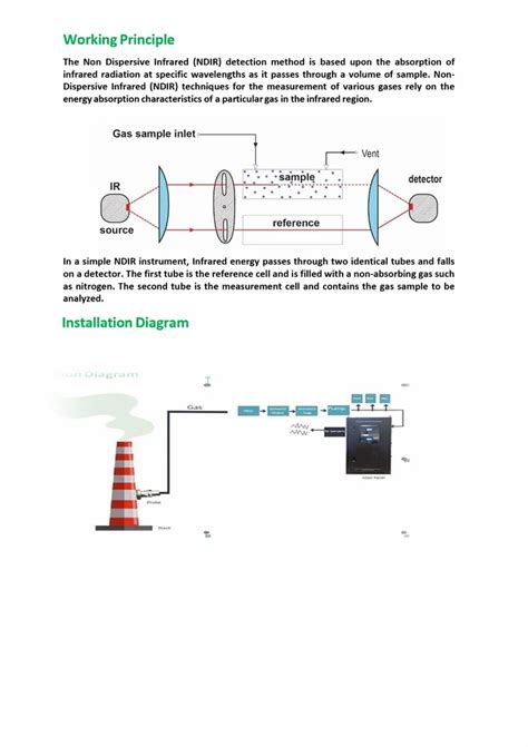 Digital Online Stack Emission Monitor System Model Name Number Niespl 0231 At ₹ 500000 Piece