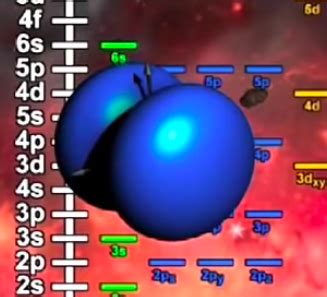 Electron Orbitals