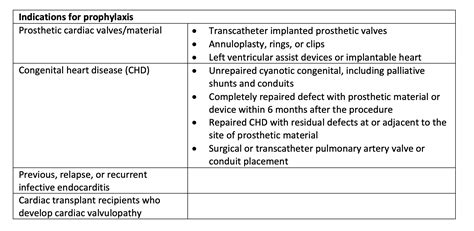 Antibiotic Prophylaxis Vp Shunt Dental At Anthony Davenport Blog