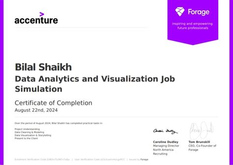 Shaikh Bilal On Linkedin Dataanalytics Visualization Accenture Professionaldevelopment