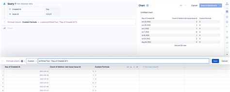 Filter Specific Days Of The Week Atlassian Analytics Atlassian