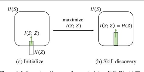 Figure 1 From Behavior Contrastive Learning For Unsupervised Skill Discovery Semantic Scholar