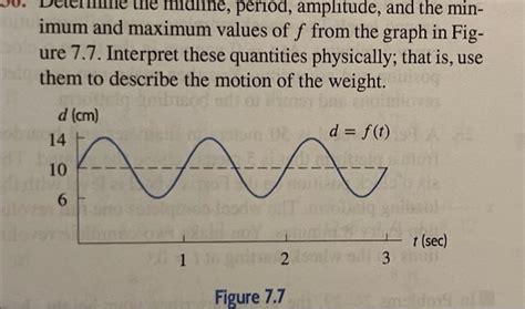 Solved The Midline Period Amplitude And The Min Imum And