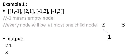 Solved Please Use C Program For Each Group X Y Means