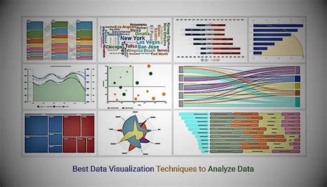 Best 10 Data Visualization Techniques Every Data Scientist Should Know