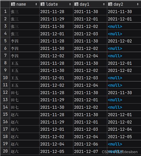 Hive Sql 实现连续登录查询hql 怎么求连续三年都有出现的数据 Csdn博客