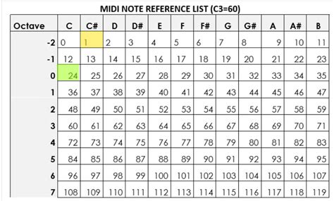 help needed with mapping midi messages in bome midi translator for