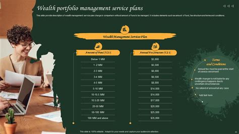 Wealth Management Service Powerpoint Ppt Template Bundles PPT Presentation