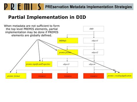 Ppt Implementation Issues Powerpoint Presentation Free Download Id