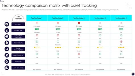 technology comparison matrix with asset tracking ppt powerpoint