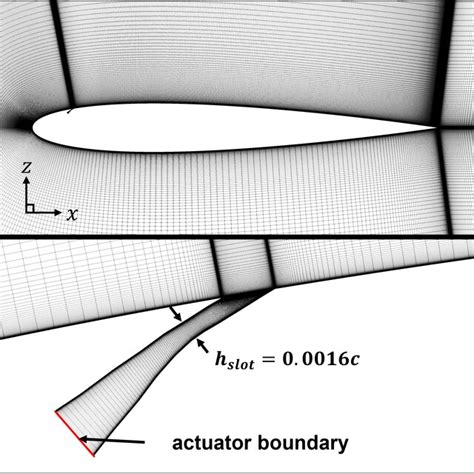 Surface Pressure Distribution C P Around The Actuated Naca 0012 Airfoil