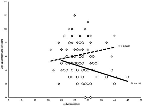 Pearson Correlations And Percent Variance Explained R 2 Between