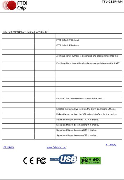 Ttl 232r Rpi Datasheet By Ftdi Future Technology Devices International Ltd Digi Key Electronics