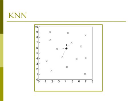decision tree based classification ml ppt