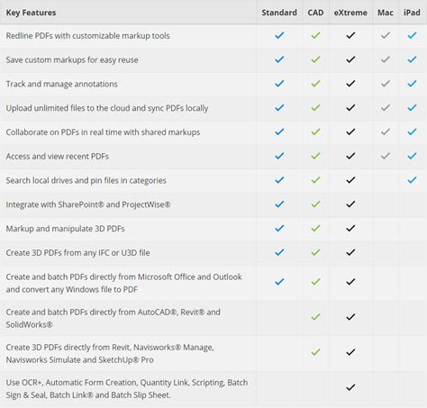 Cad Comparison Chart A Visual Reference Of Charts Chart Master