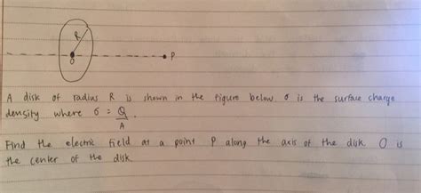 Solved A Disk Of Radius R Is Shown In The Figure Below Chegg Com