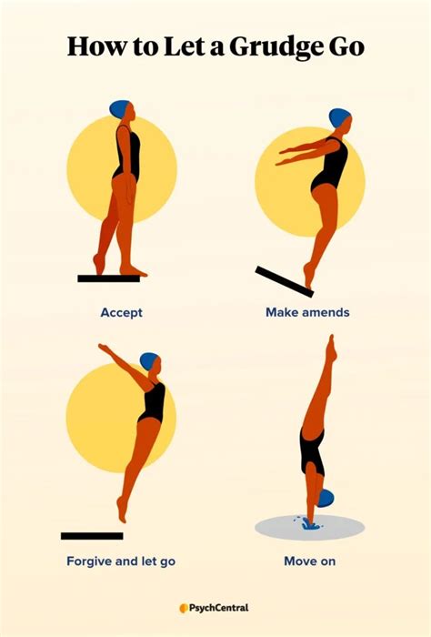 Why We Hold Grudges What To Do When Someone Has A Grudge Against You