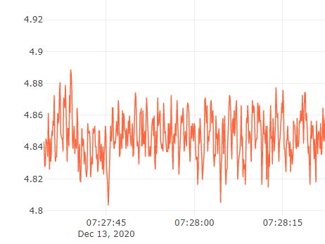 Failed To Change To Loiter Mode Requires Position Copter ArduPilot Discourse