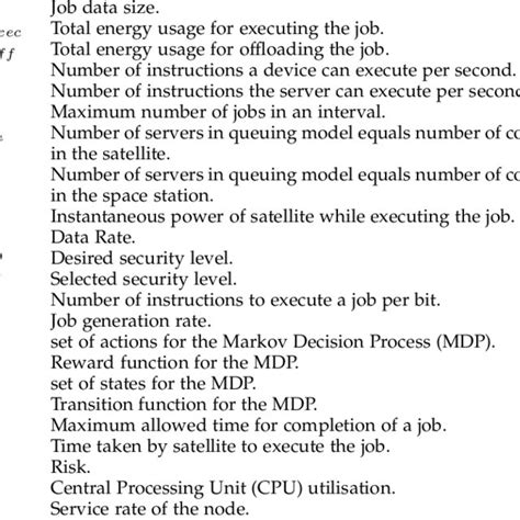 Functional Reference Architecture Of A Satellite Detailing Its Attack